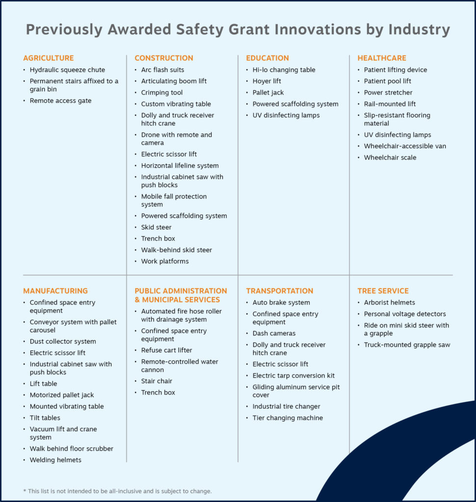 Safety Grants Archives - MEM