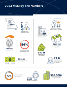 Workers Compensation Insurance | MEM Mutual Insurance Company